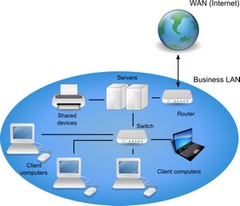 WAN (Wide Area Network) - Dictionnaire informatique - SOSPC20