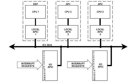 APIC - Dictionnaire informatique - SOSPC20