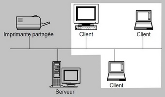 Client (RÃ©seau informatique) - Dictionnaire informatique - SOSPC20